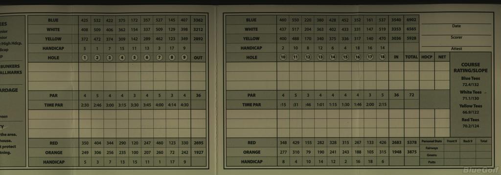Long Run Golf Course - Course Profile | Course Database