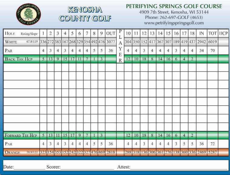 Petrifying Springs Golf Club - Course Profile | Course Database