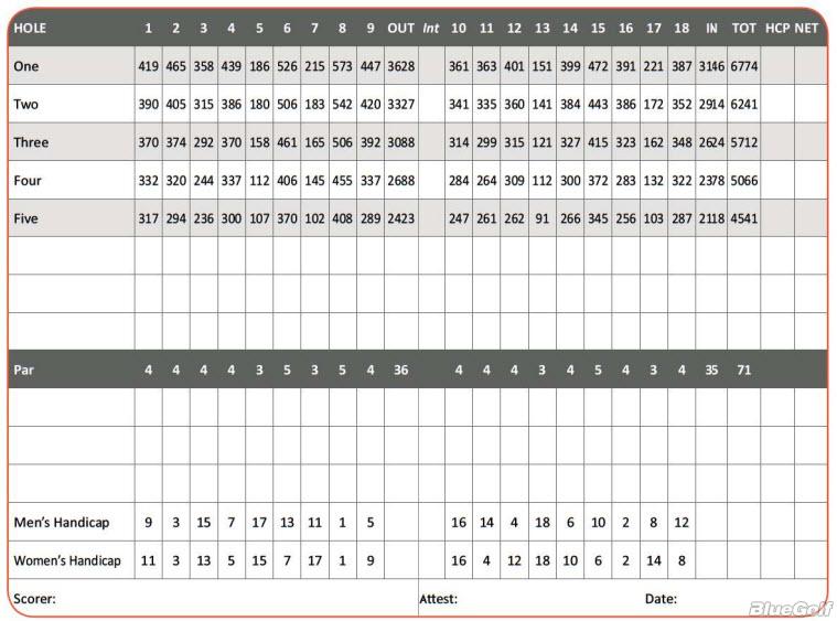 Westfield Country Club - South Course - Course Profile | Course Database