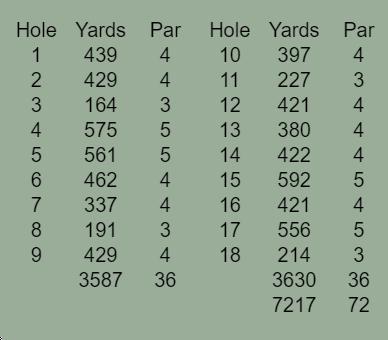 Nudgee Golf Club-The Kurrai - Course Profile | Course Database