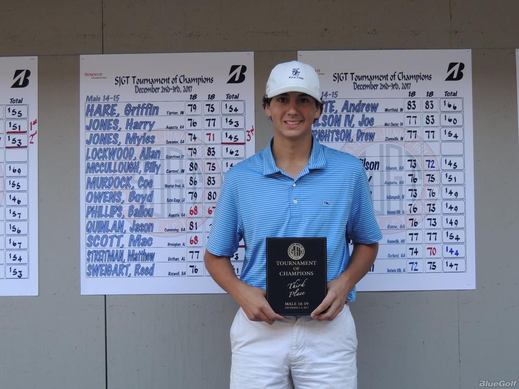 SJGT Tournament of Champions - Male 14-15 Leaderboard | Southeastern Junior