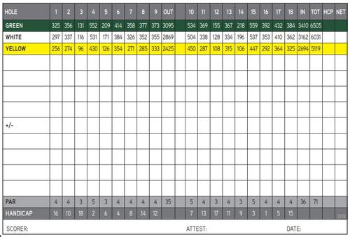 The Reserve at Orange Lake - Course Profile | Course Database