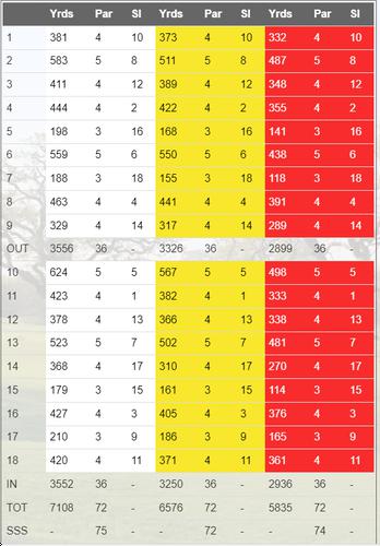 Donnington Grove Golf Club - Course Profile | The PGA