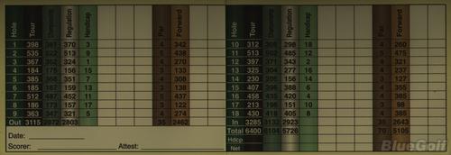 Okemo Valley Golf Club - Course Profile | Course Database