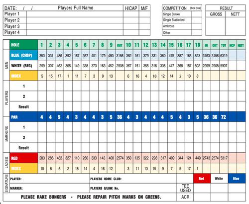 Palm Meadows Golf Course - Course Profile | Course Database