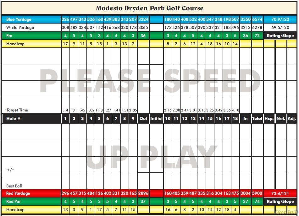 Dryden Park Golf Course - Course Profile | Course Database