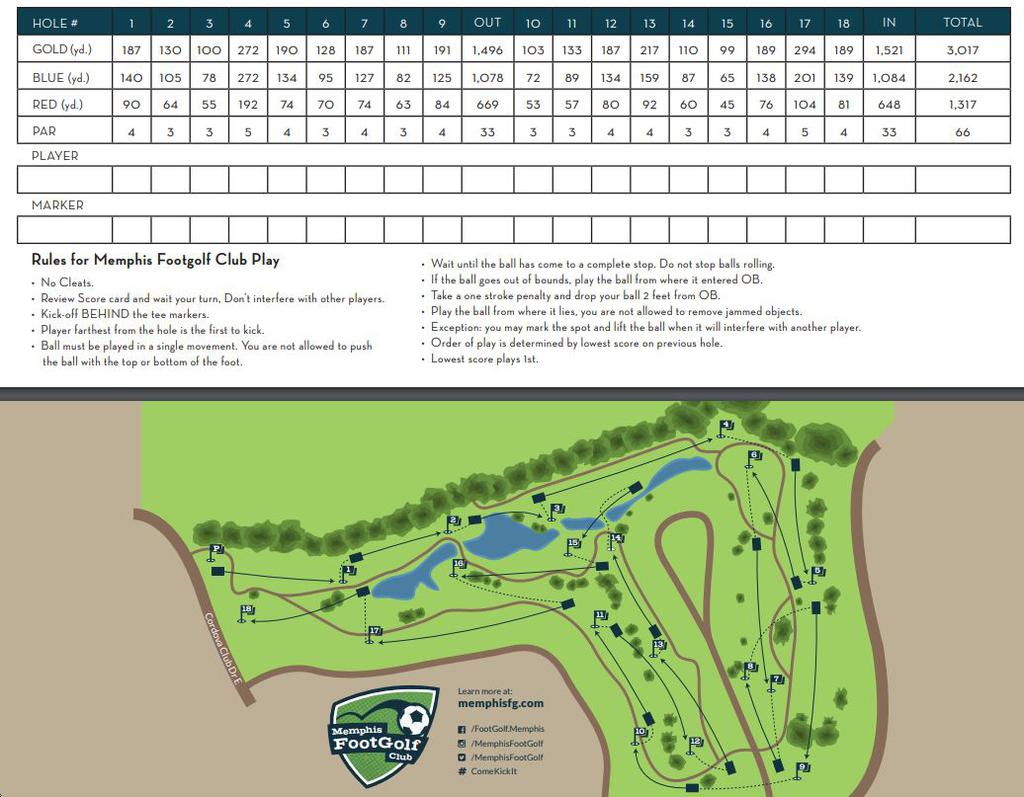 Memphis Footgolf Club - Course Profile | Course Database