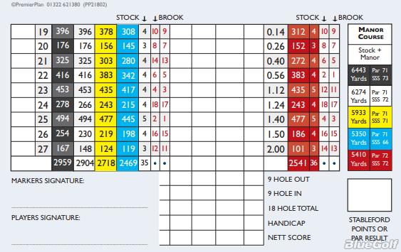 Stock Brook Country Club- Stock/Manor - Course Profile | Course Database
