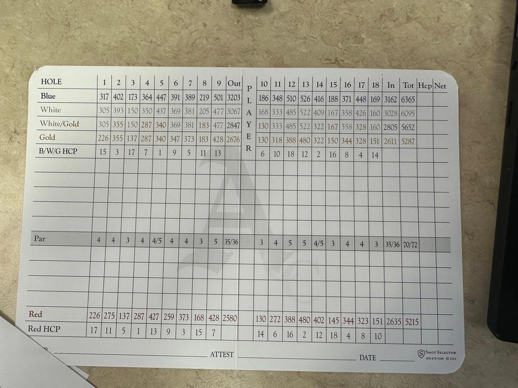 Alliance Country Club - Course Profile | Course Database
