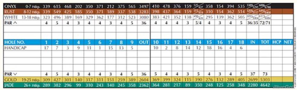 Colonial Golfers Club - Course Profile | Course Database