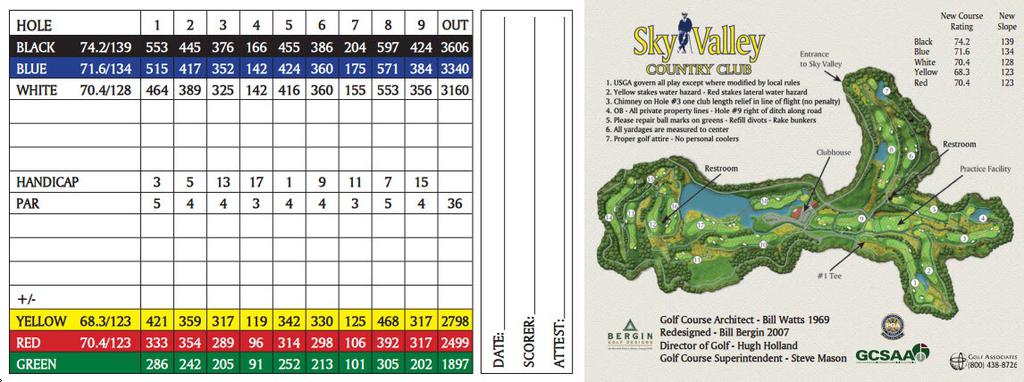 Sky Valley Resort - Course Profile | Course Database