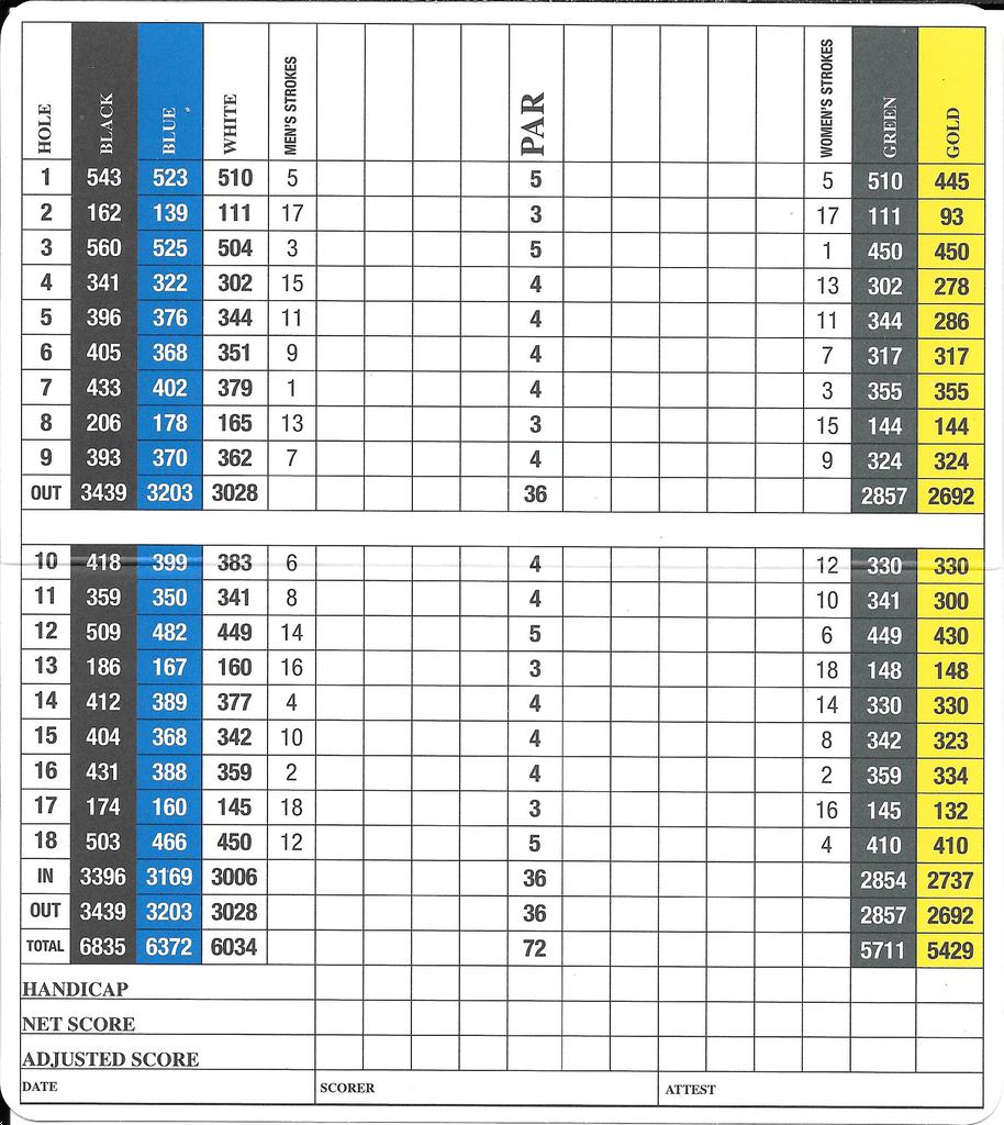 Point Grey Golf & Country Club - Course Profile | Course Database