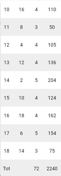 Huddle Park Golf Course - Course Profile | Course Database