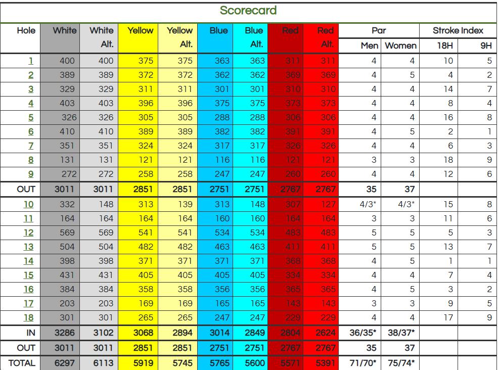 Mapperley Golf Club - Course Profile | Course Database