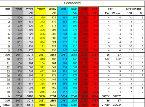 Mapperley Golf Club - Course Profile | Course Database