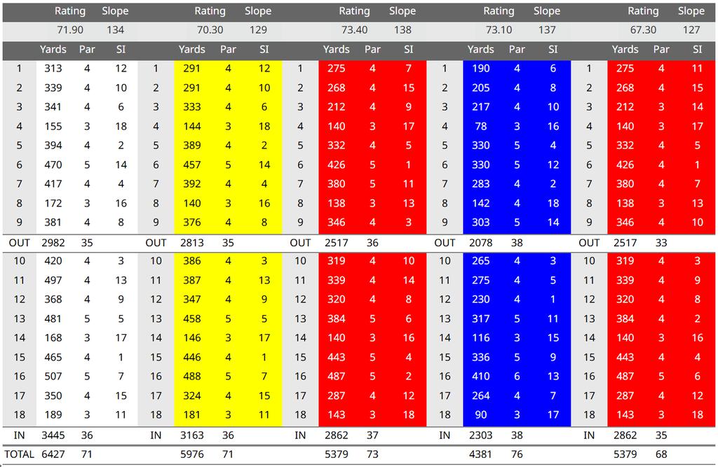 Howley Hall Golf Club - Course Profile | Course Database