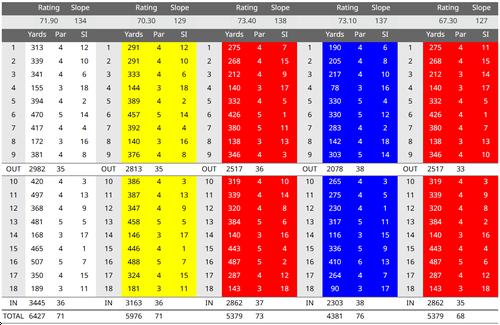 Howley Hall Golf Club - Course Profile | Course Database