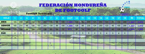 Indura Golf Club - Course Profile | Course Database