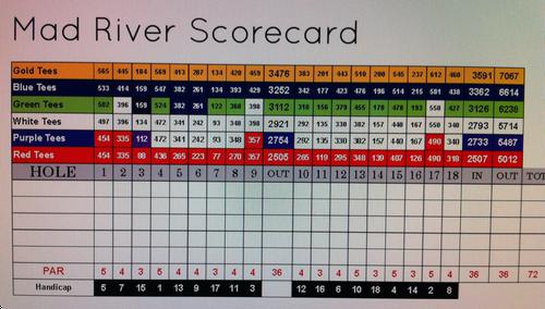 Mad River Golf Club - Course Profile | Course Database