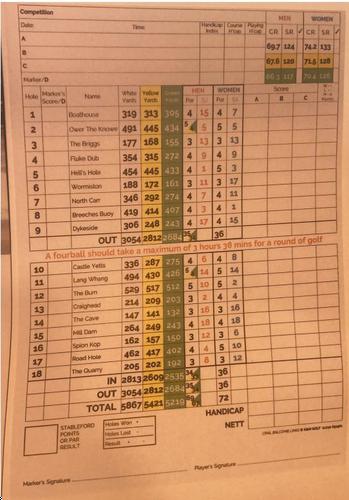 Balcomie Links - Course Profile | Course Database