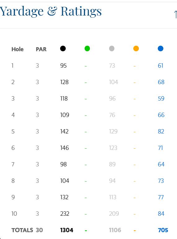 The Nest at Cabot Links - Course Profile | Course Database