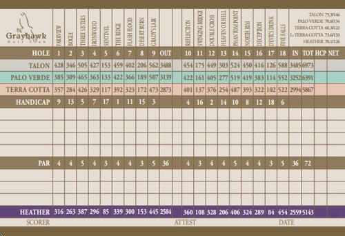 Grayhawk Golf Club - Talon Course - Course Profile | Course Database