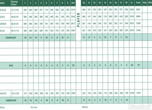 Inniscrone Golf Club - Course Profile | Course Database