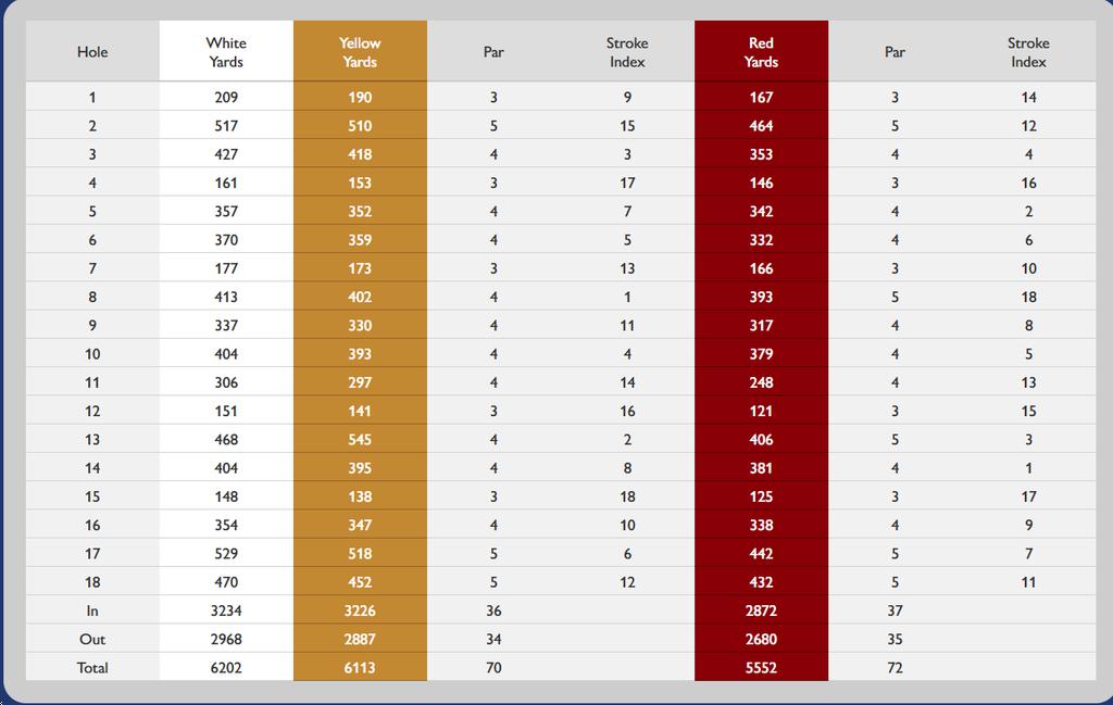 Diss Golf Club - Course Profile | Course Database