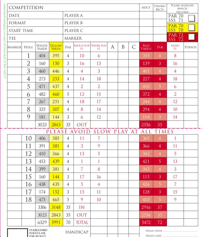 Sonning Golf Club - Course Profile | Course Database