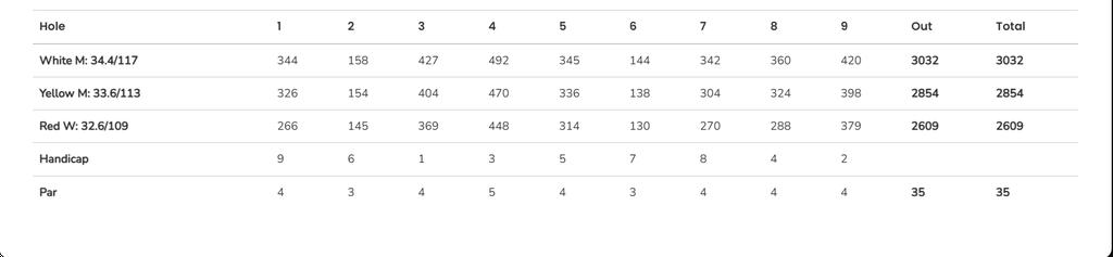 Barlborough Links Golf Club - Course Profile | Course Database
