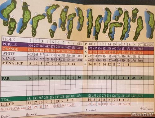 River - Course Profile | Course Database