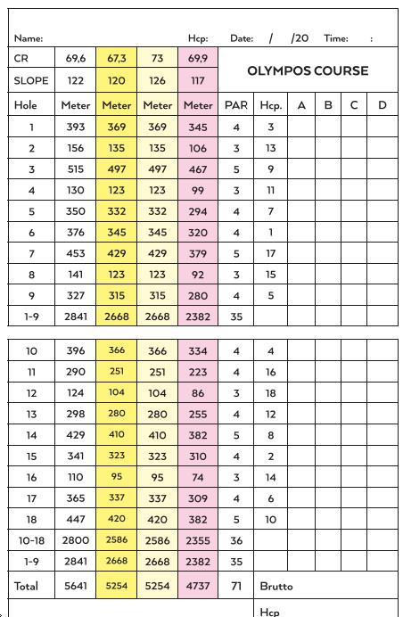Cullinan Links- Olympus - Course Profile | Course Database