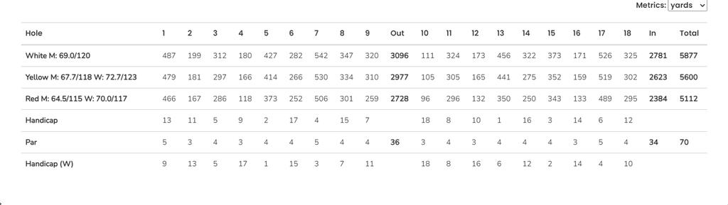 Brett Vale Golf Club - Course Profile | Course Database
