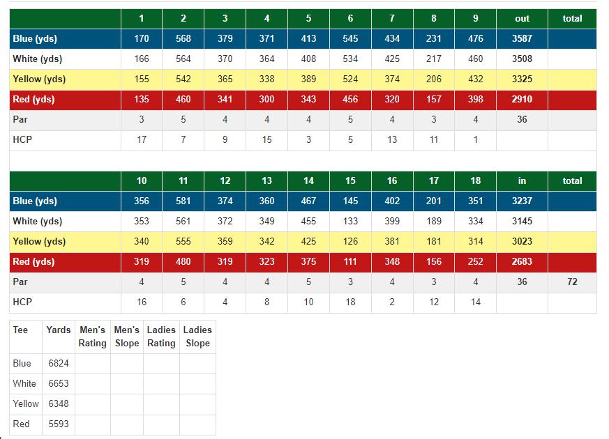 Carden Park - Cheshire - Course Profile | Course Database